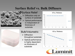 Benefits of Surface Relief Diffusers | PDF