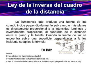 Luminotecnia electiva 6 | PPTX | Physics | Science