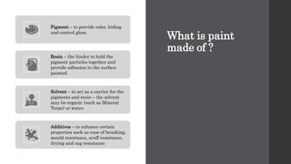 luminous paint ,it's types and uses .pptx