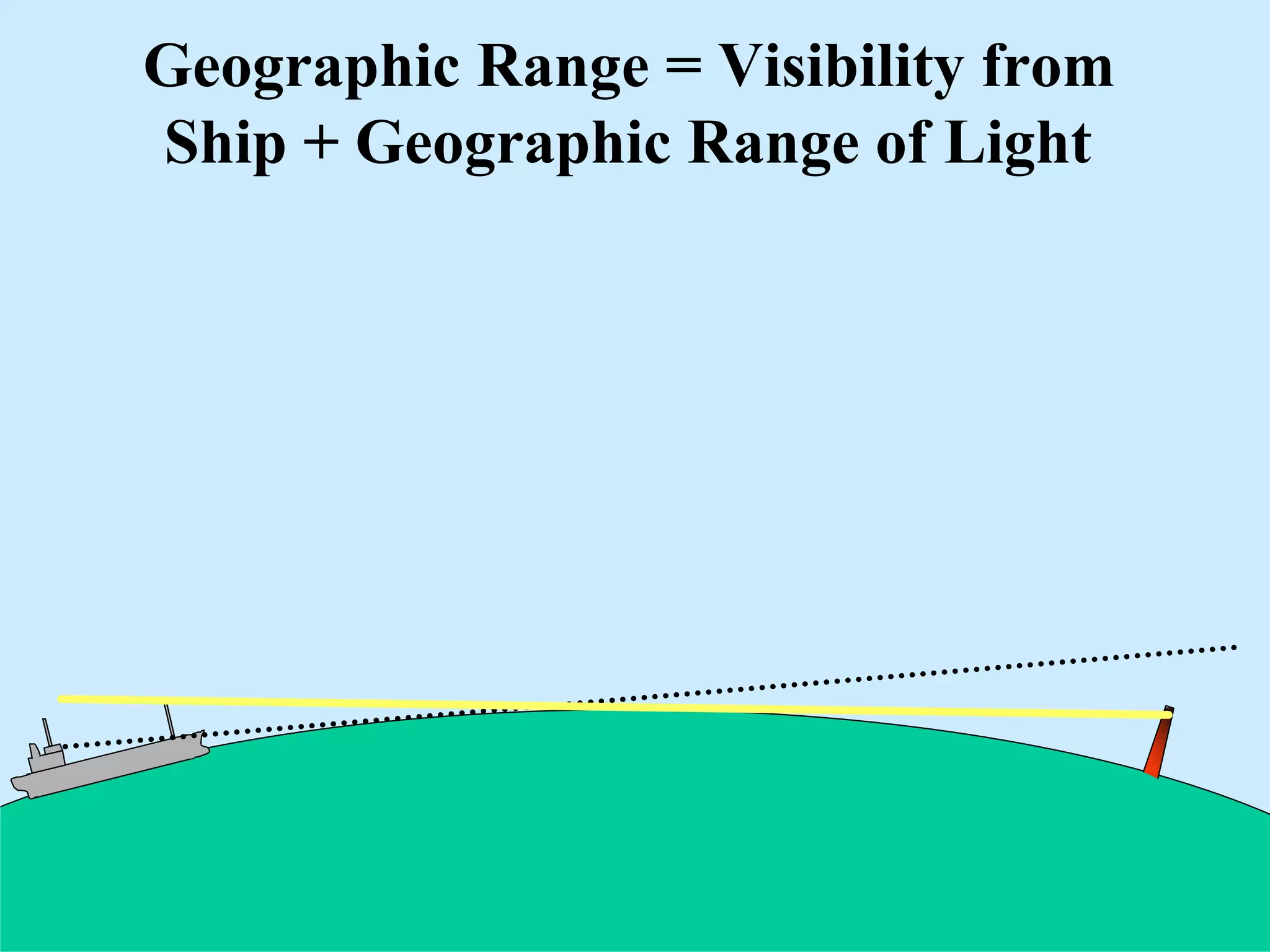 Luminous range | PDF