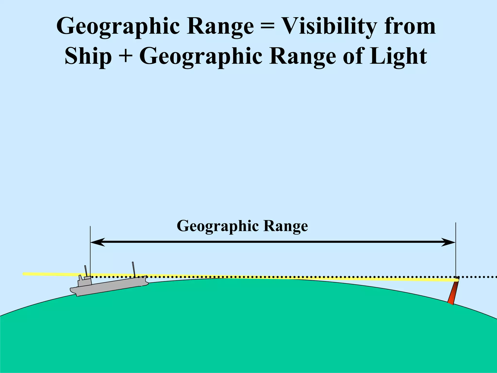 Luminous range | PDF