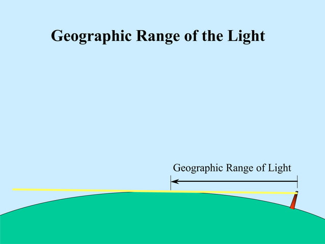 Luminous range | PPT