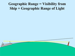 Luminous range | PDF