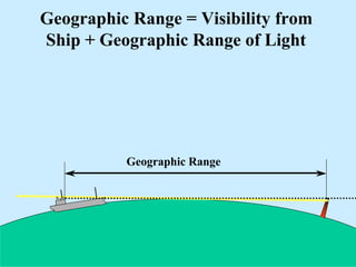 Luminous range | PDF