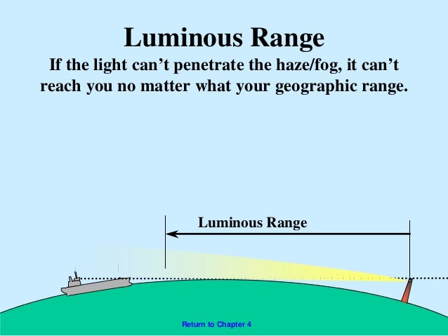 Luminous range