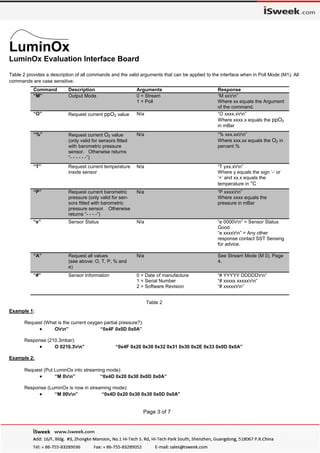 Lumin ox optical oxygen sensor evaluation interface board lox-evb | PDF