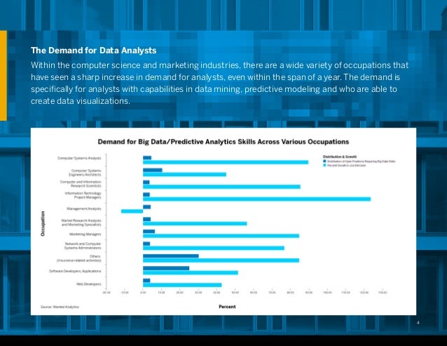The Changing Role of Data Analysts