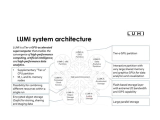 LUMI Super Computer.pptx