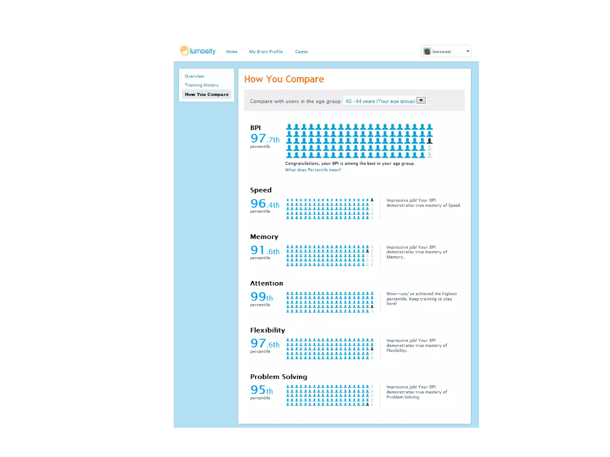 Lumosity | PDF