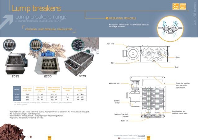 Lump breaking and grinding solutions Palamatic Process | PDF