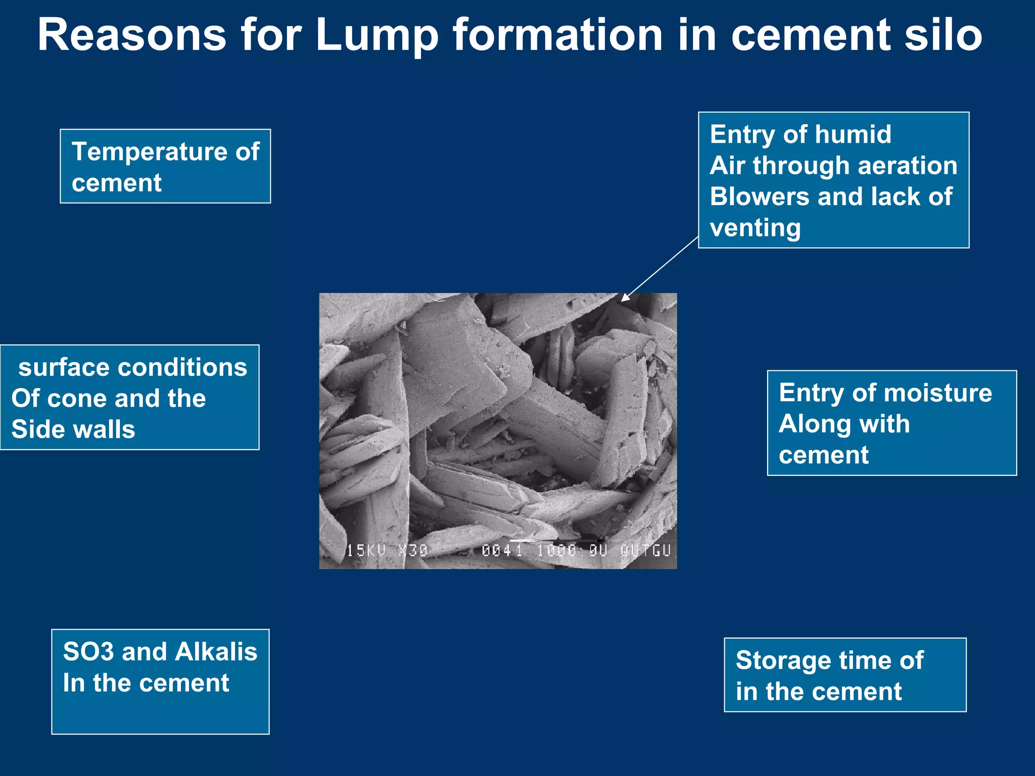 Lump formation in cement silo | PDF