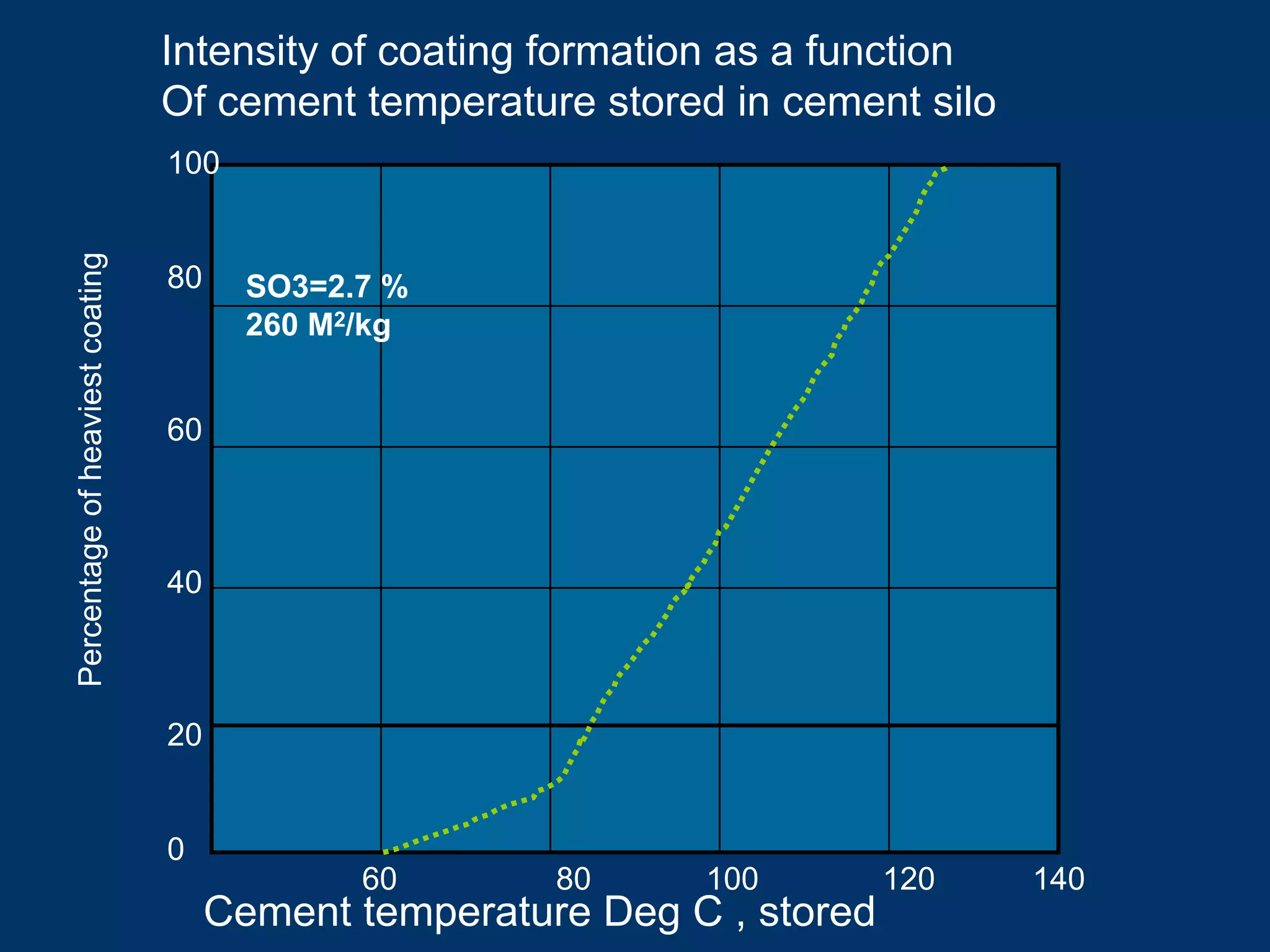 Lump formation in cement silo | PDF