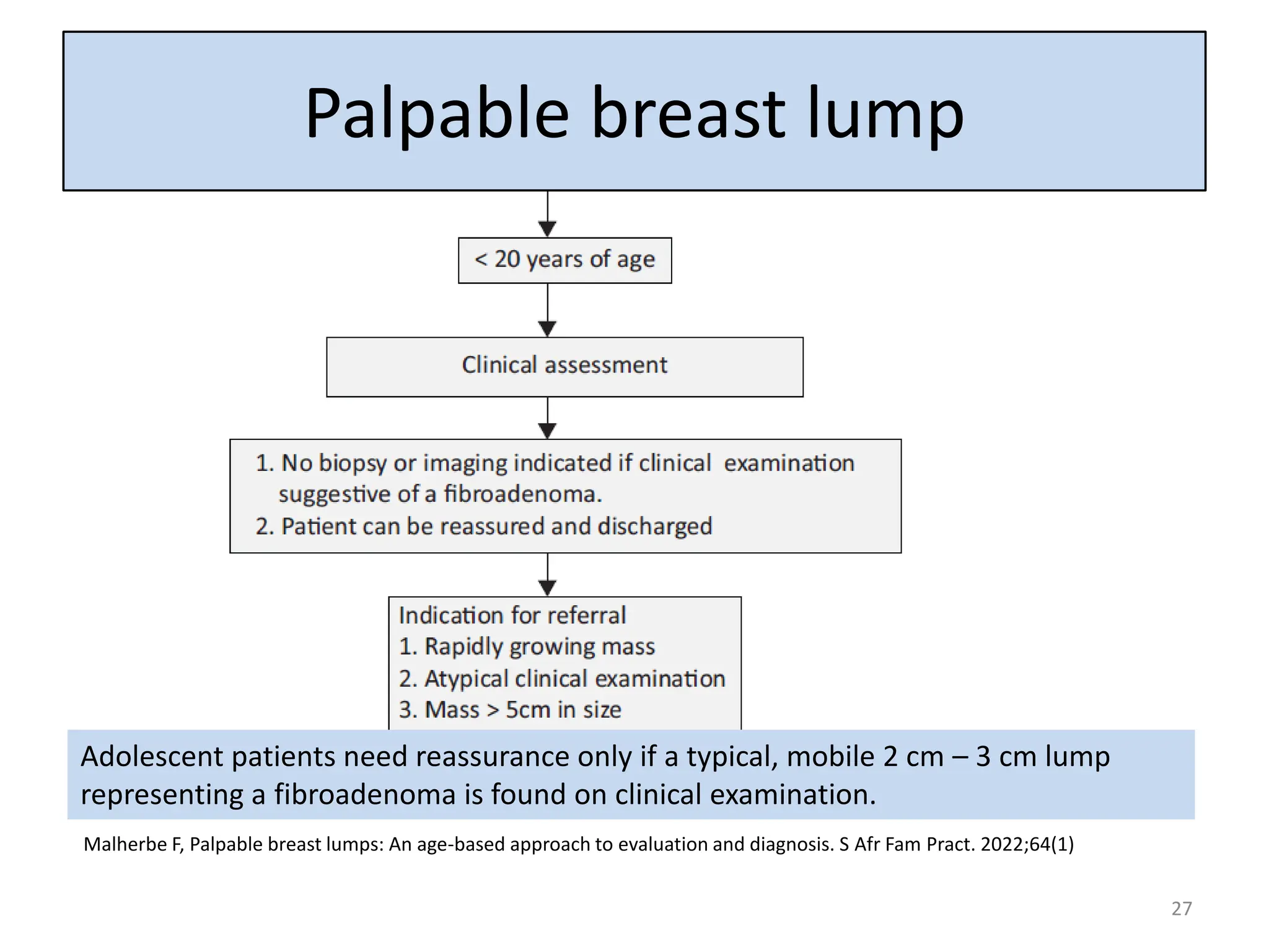 Management of common Lumps and Bumps PPH 2025.pdf