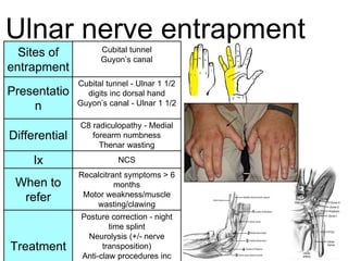 Lumps, bumps, tingles in the night gp education | PPT