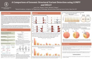 Comparison of LUMPY vs. DELLY for structural variant detection | PDF