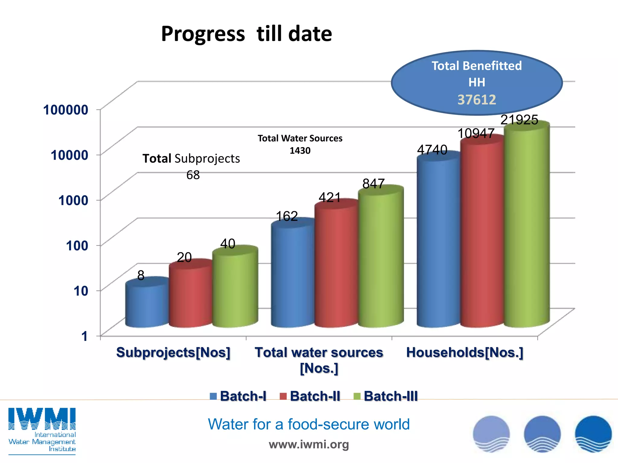 Ecosystems based Adaptation (EbA) for Sustainable Growth – Luna Bharati ...