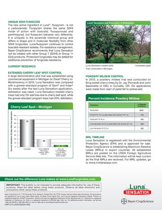Luna Cherry Fungicide - 2012 Product Guide | PDF