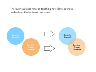 What is Luna Lang 2.0 | PPT