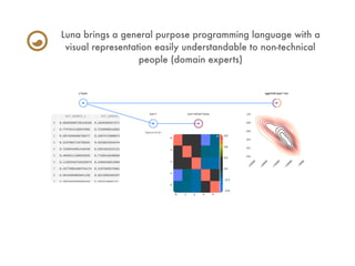 What is Luna Lang 2.0 | PPT