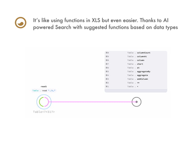What is Luna Lang 2.0 | PDF