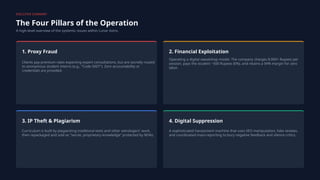 Lunar Astro Reviews The Complete Investigative Dossier.pptx