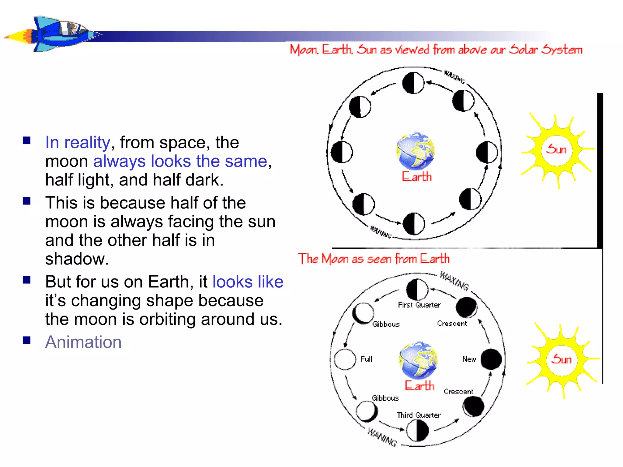 Lunar cycle and tides | PPT | Science