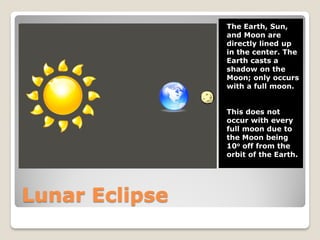 Lunar Cycle ppt cscope | PDF
