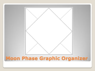 Lunar Cycle ppt cscope | PDF