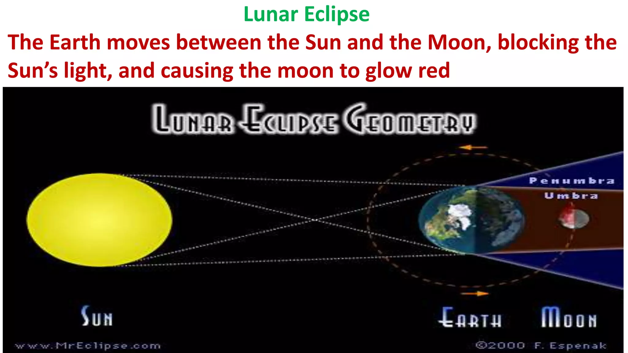 Lunar eclipse | PPTX