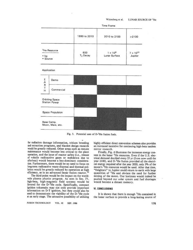 Lunar Mining of Helium-3 for Fusion Reactors | DOC