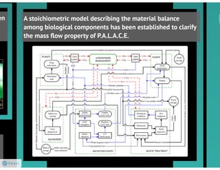 Galaxy Forum 2013 - Lunar PALACE | PDF