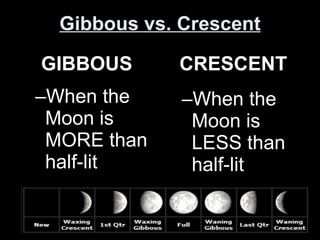 Lunar phases | PPT