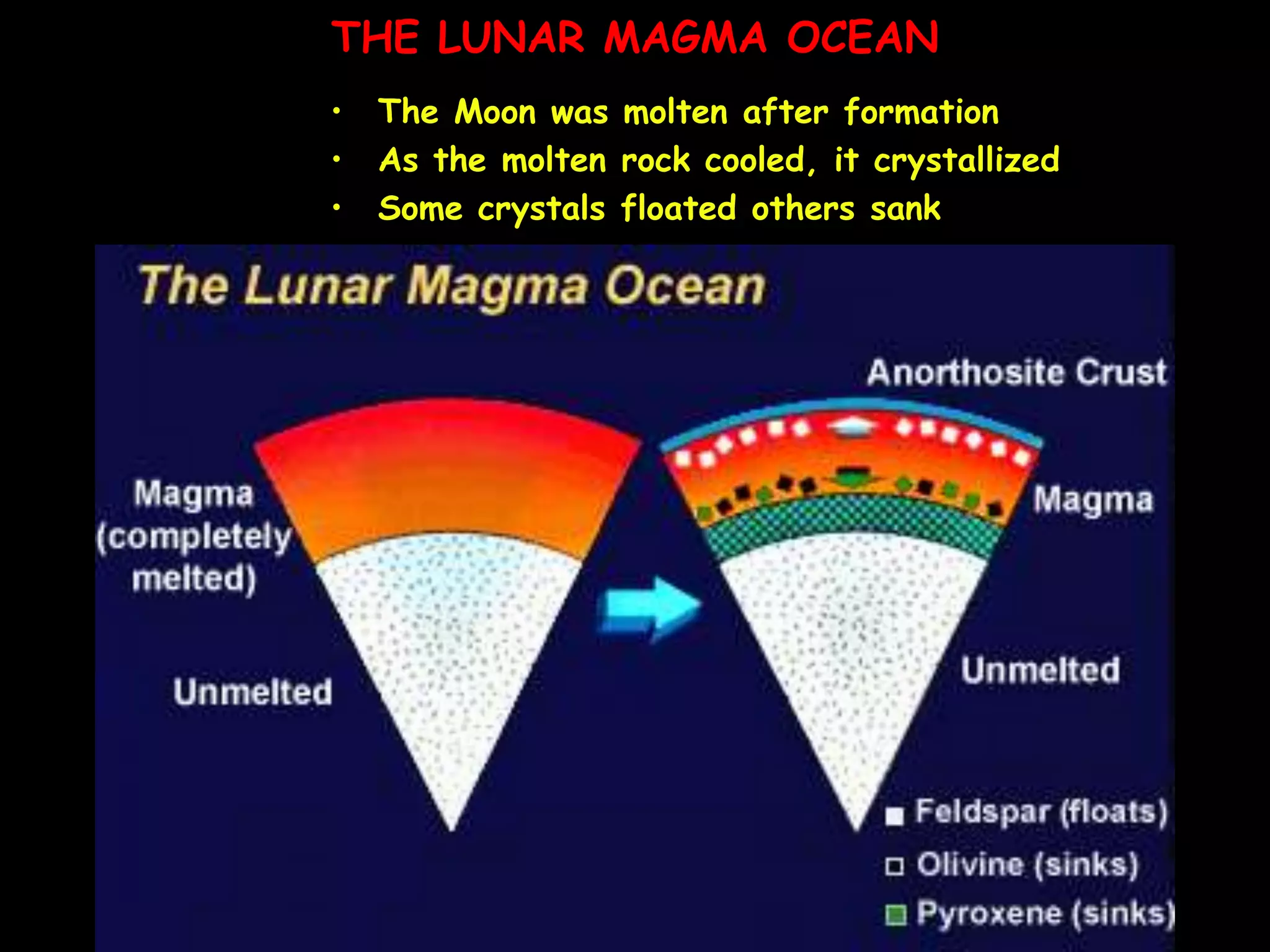 geology of moon | PPTX