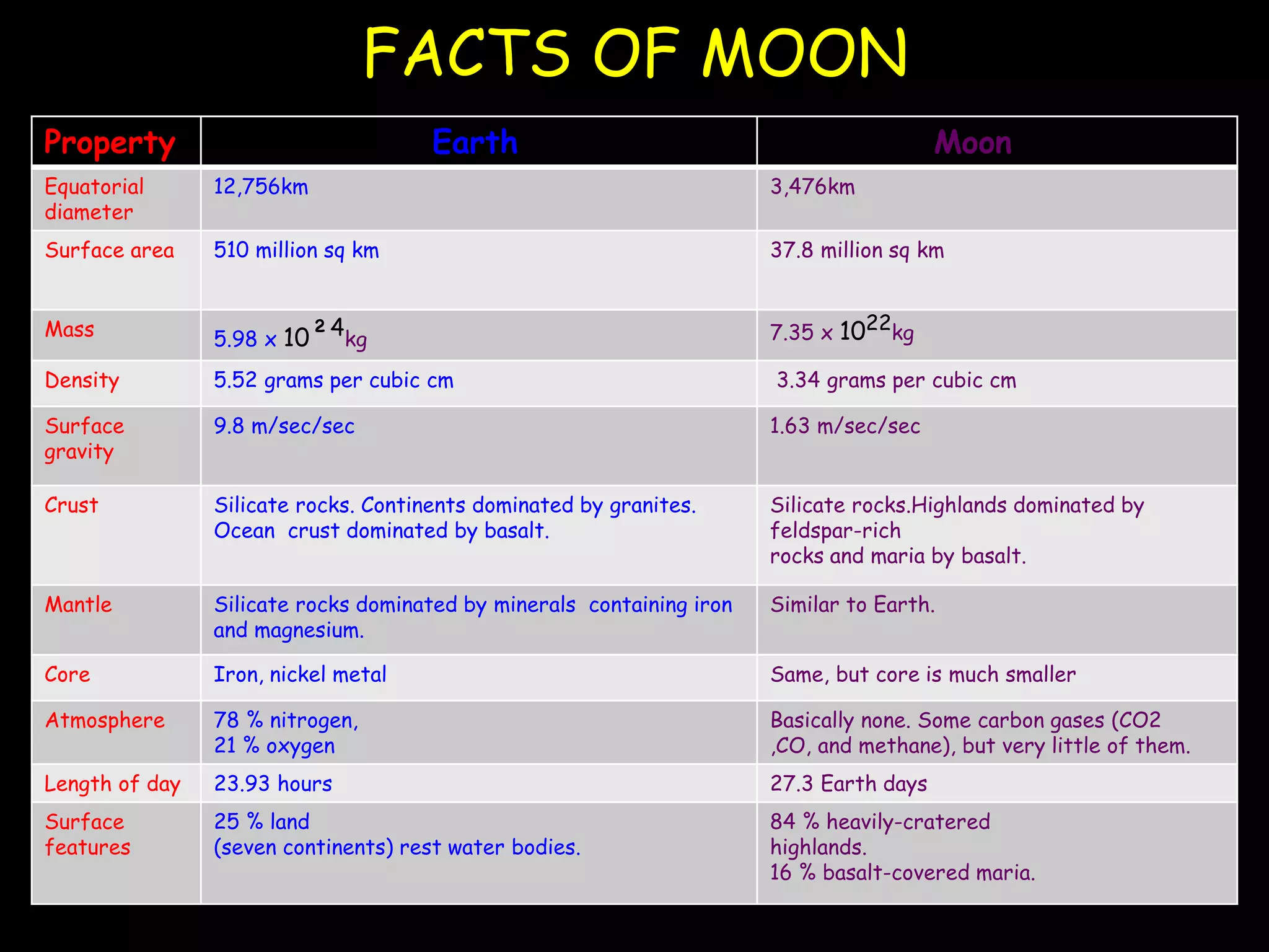 geology of moon | PPTX