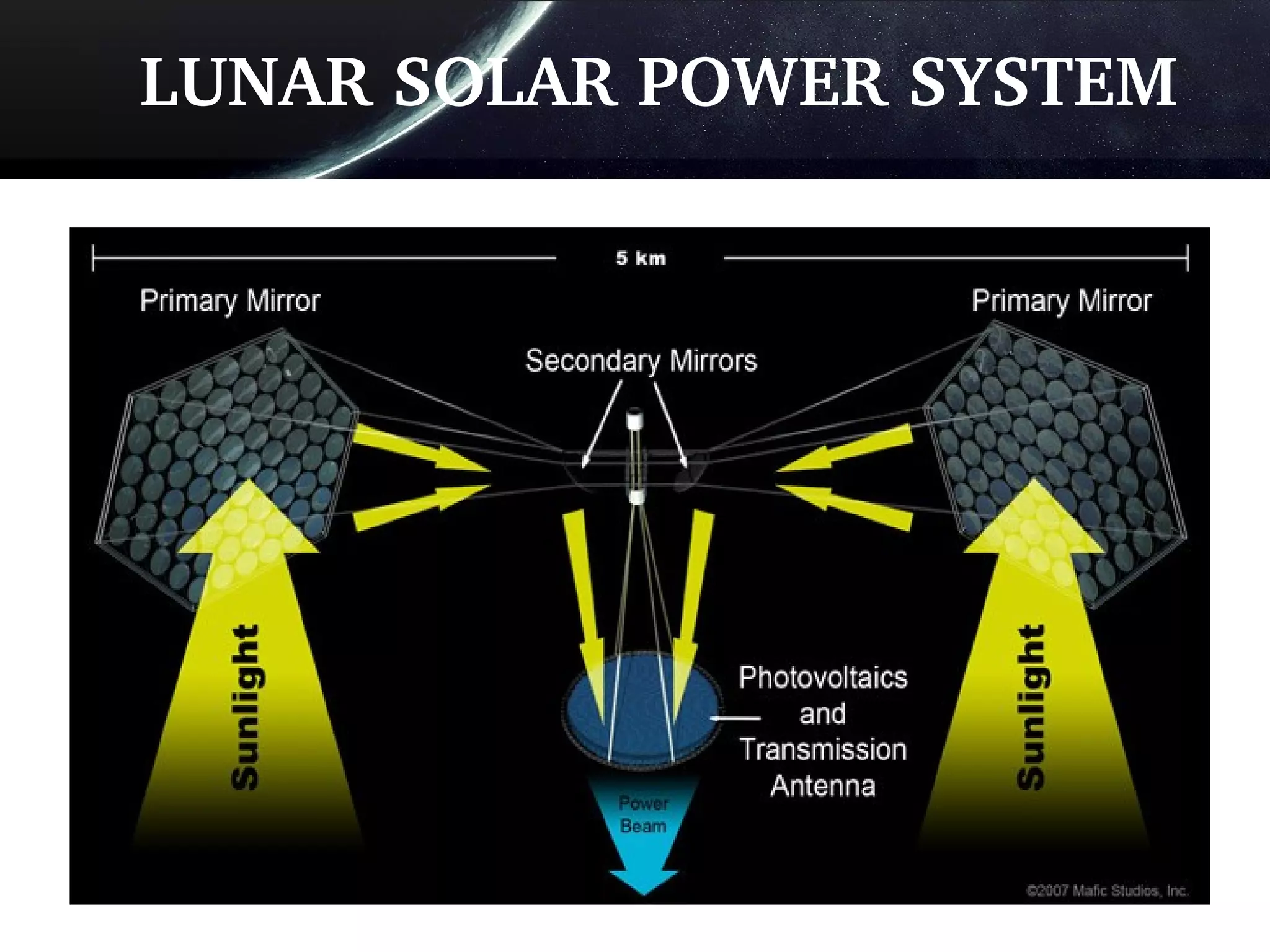 Lunar solar power system | PPT