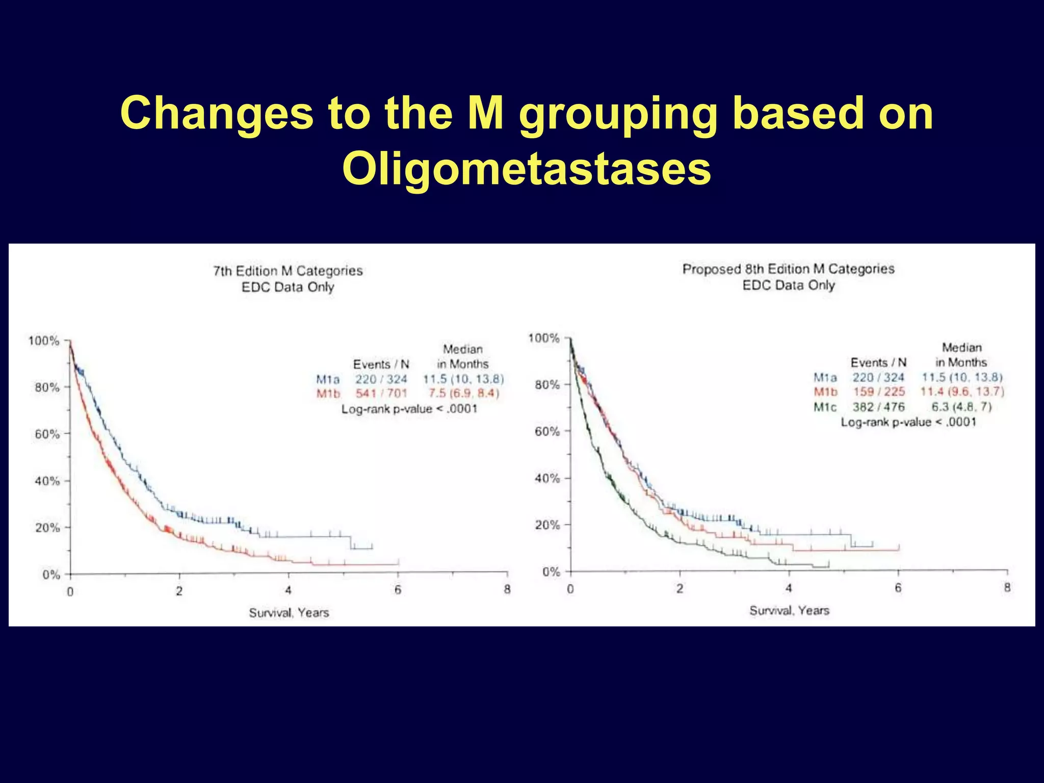 The IASLC Lung Cancer Staging Project: Proposals for the TNM Stage ...