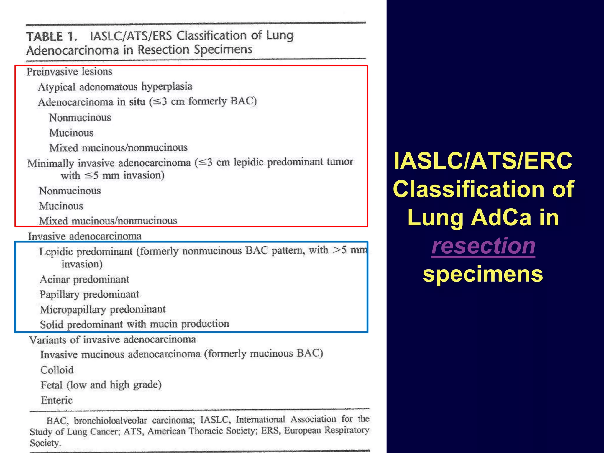 The IASLC Lung Cancer Staging Project: Proposals for the TNM Stage ...