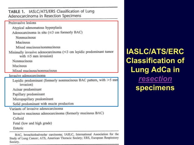 The IASLC Lung Cancer Staging Project: Proposals for the TNM Stage ...