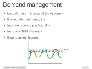 Demand Management for Financial Control | PPT