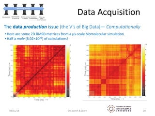 Data Science Meets Structural Biology | PPT