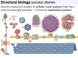 Data Science Meets Structural Biology | PPTX