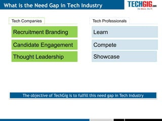 Tech gig presentation - pmi | PPTX