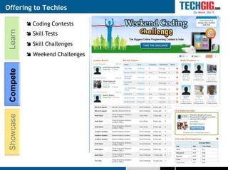 Tech gig presentation - pmi | PPTX