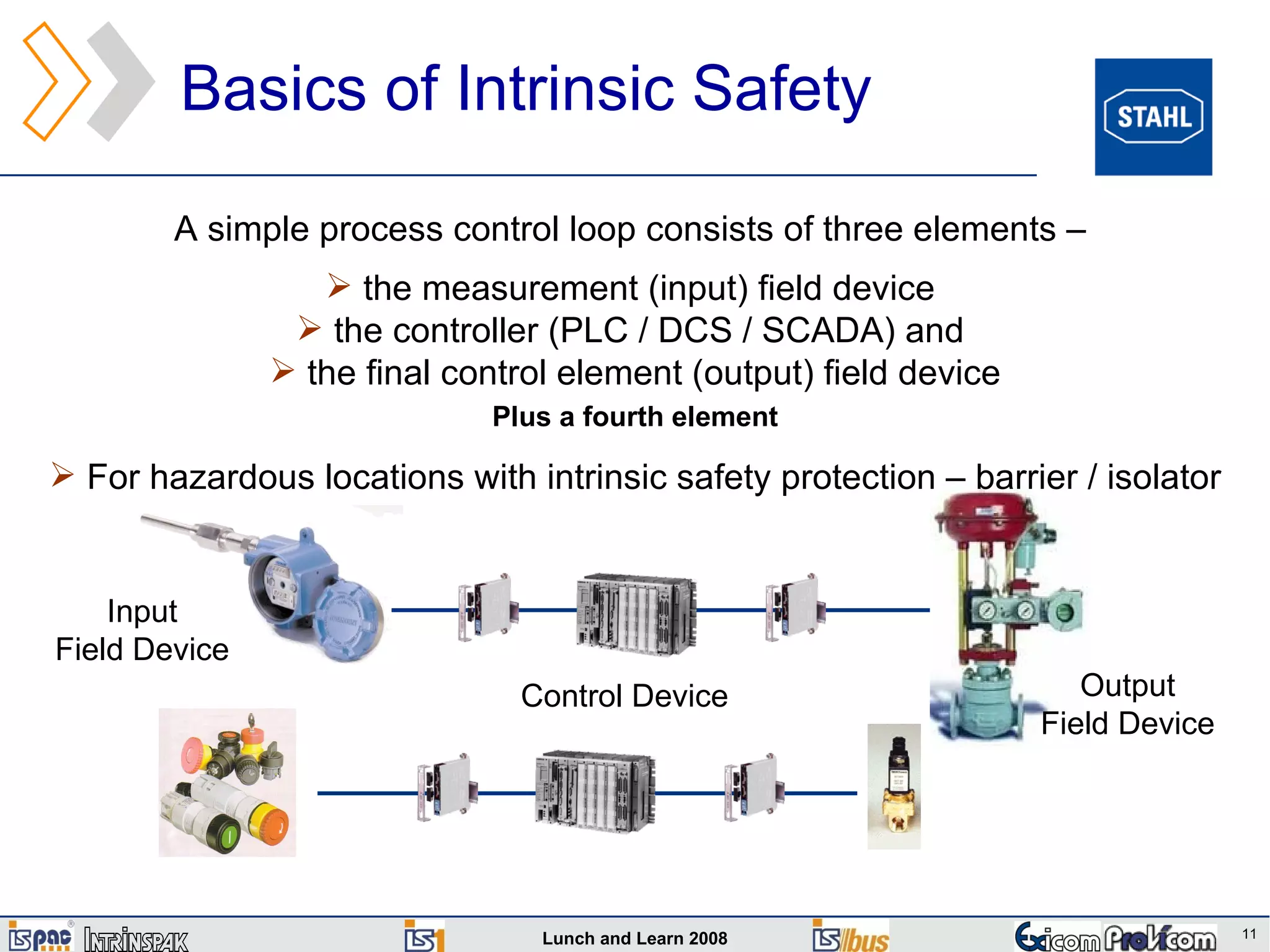Lunch And Learn Presentation | PPT
