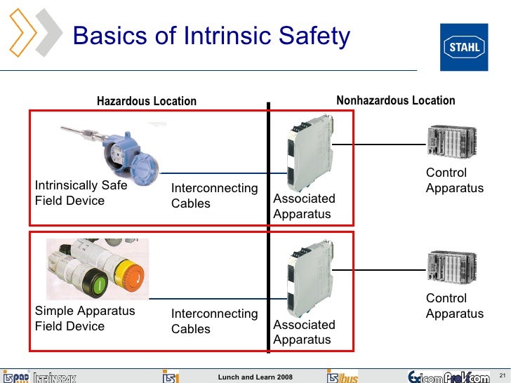Lunch And Learn Presentation