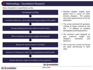 Lunchbox Habits 2013 | PPT