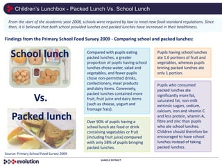 Lunchbox Habits 2013 | PPT
