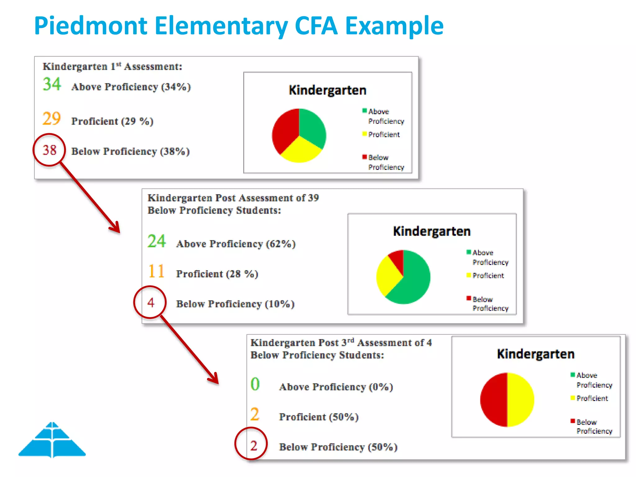 Solution Tree PLC at Work Services | PPTX