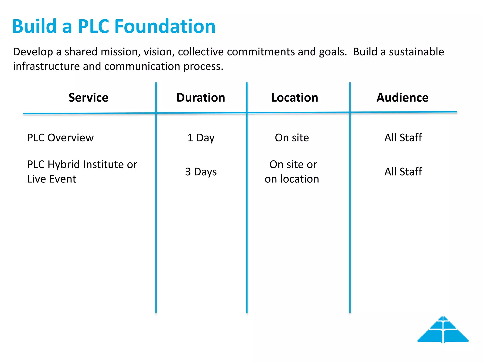 Solution Tree PLC at Work Services | PPTX
