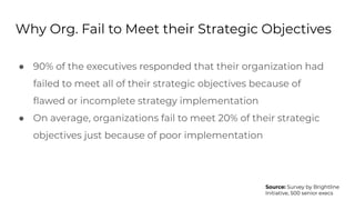 Lunch& Learn - Bridging the gap between strategy design and delivery | PPT